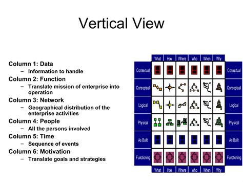 5 Zachmanns Framework Ppt