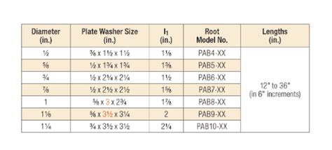 Pab6 12 Pre Assembled Anchor Bolt