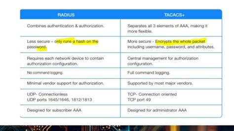 Cisco Ise 2 4 Tacacs Command Authorization Mzaerken
