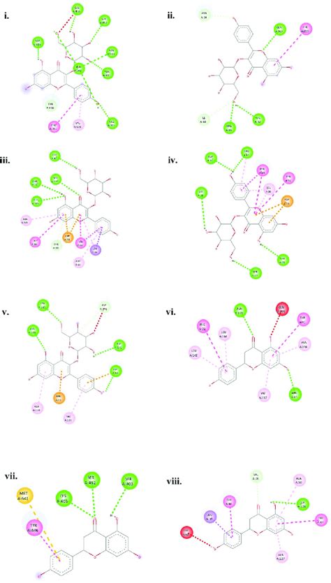 2d Diagram Of Ligand Protein Interaction Between Trifolin I 6ged