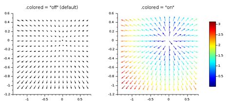 Champ Plots As Arrows A Field Of 2d Vectors