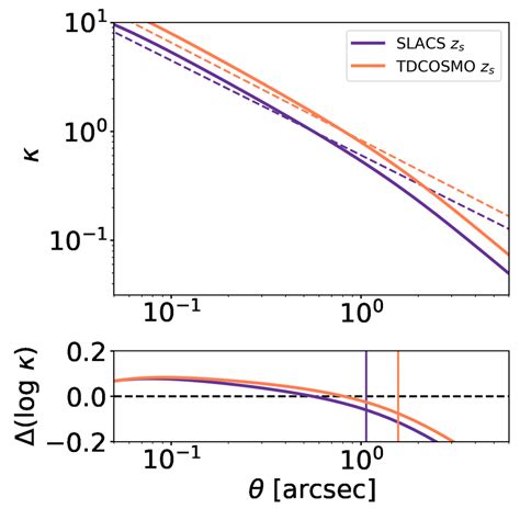fig b 1 example of a single profile placed at each redshift and fit