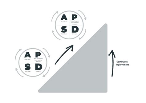 Printable Pdsa Template For Effective Quality Improvement Quality