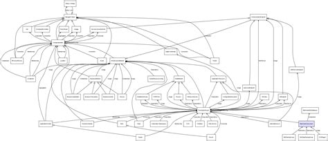 Ci Class Mainframesubsystem