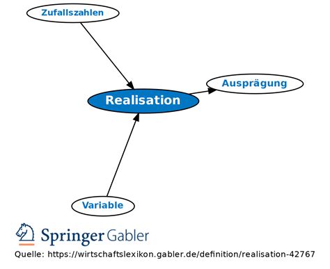 Realisation • Definition Gabler Wirtschaftslexikon