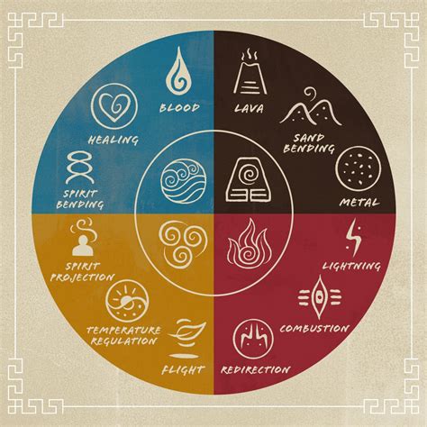 Avatar Element Logos At Betty Kennedy Blog