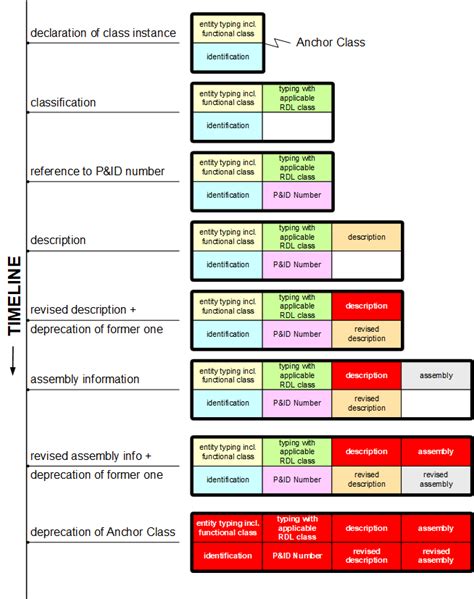 Life Cycle Of A Class