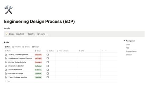 Engineering Design Process Edp Notion