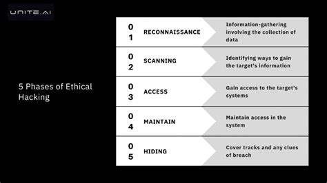 What Is Ethical Hacking And How Does It Work Uniteai