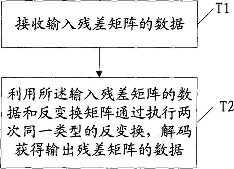 Decoding Method Decoding Device And Decoder Eureka Patsnap