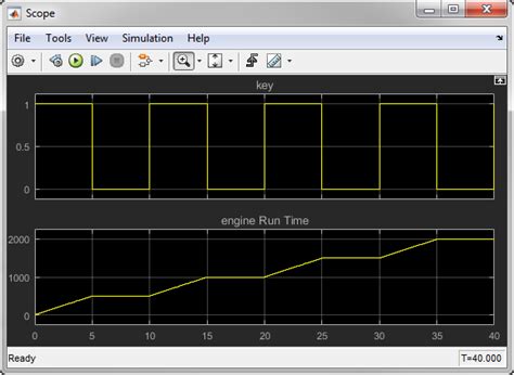 simulating the startup and shutdown of your software guy on simulink