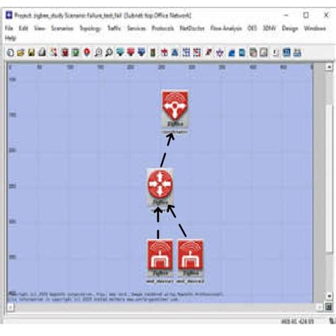 A Network Containing Two End Devices And One Router All Connected To A
