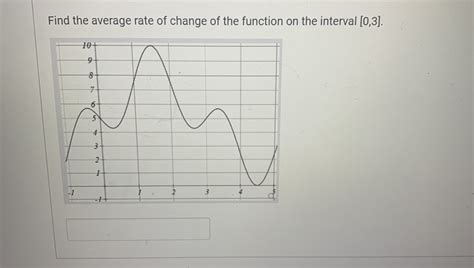 Solved Find The Average Rate Of Change Of The Function On Chegg Com
