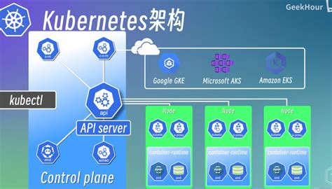 kubernetes相关的名词解释kubectl （18） csdn博客
