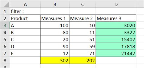 MDX And SSAS Subtotal On Filtering In Power BI Stack Overflow