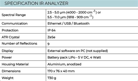 Ir Analyzer Atlasmission Sales And Consulting