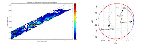 Apophis Kinetic Impactor Capabilities Download Scientific Diagram