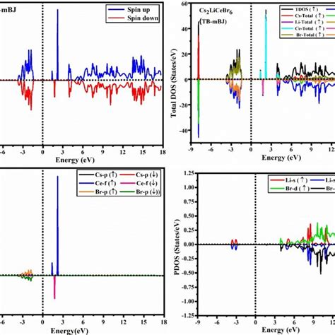 Depicting The Optimized Structure Of The Bromo Elpasolite Cs2licebr6