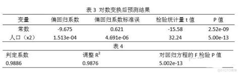 R语言中predict函数 R语言predict函数参数意义 小咪咪的技术博客 51cto博客