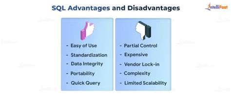 Mongodb Vs Sql Top Differences Updated 2025