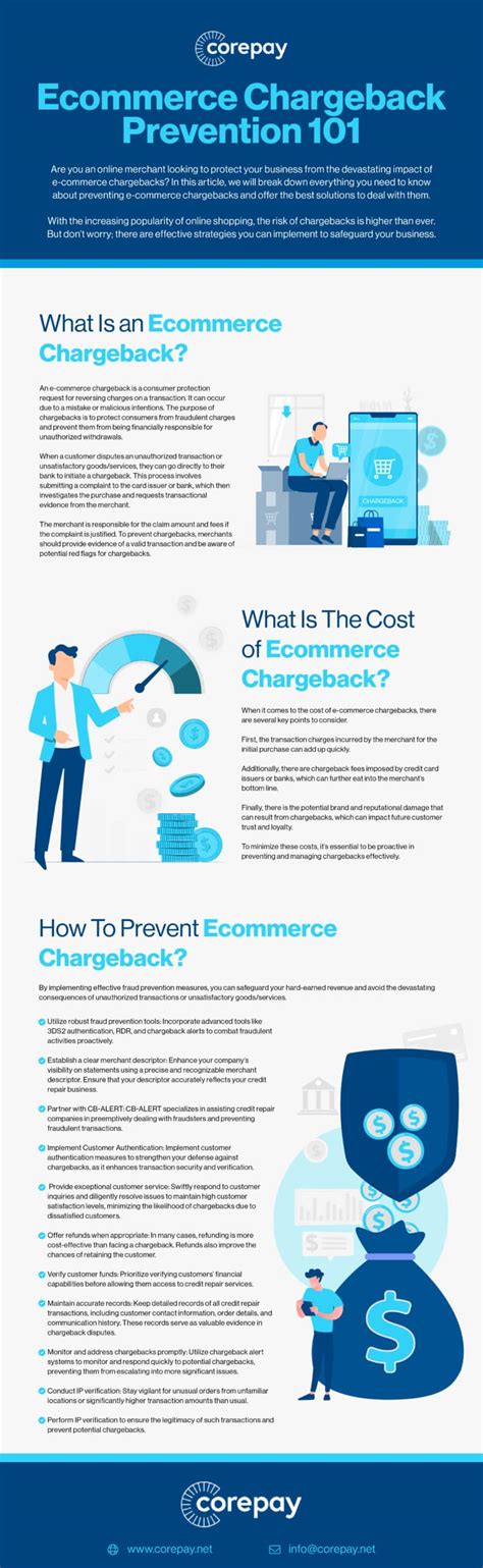 Ecommerce Chargeback Prevention 101 Corepay