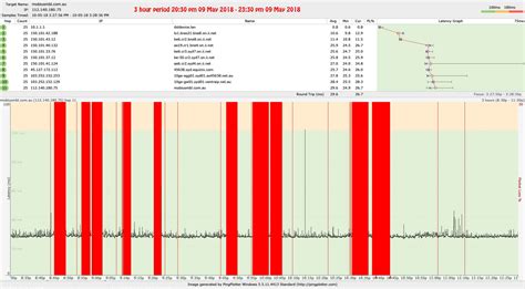 ISP Connection Monitor