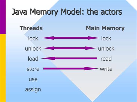 Ppt On The Conformance Of A Cluster Implementation Of The Java Memory