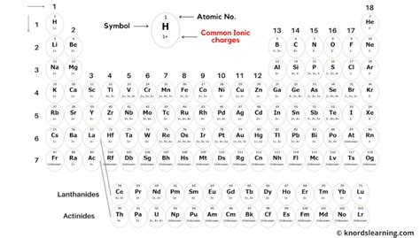 Periodic Table With Ionic Charges Labeled Hd Image List