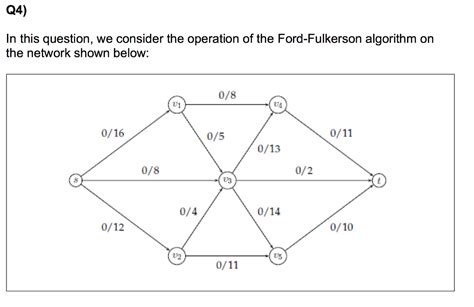 Solved Q4 In This Question We Consider The Operation Of