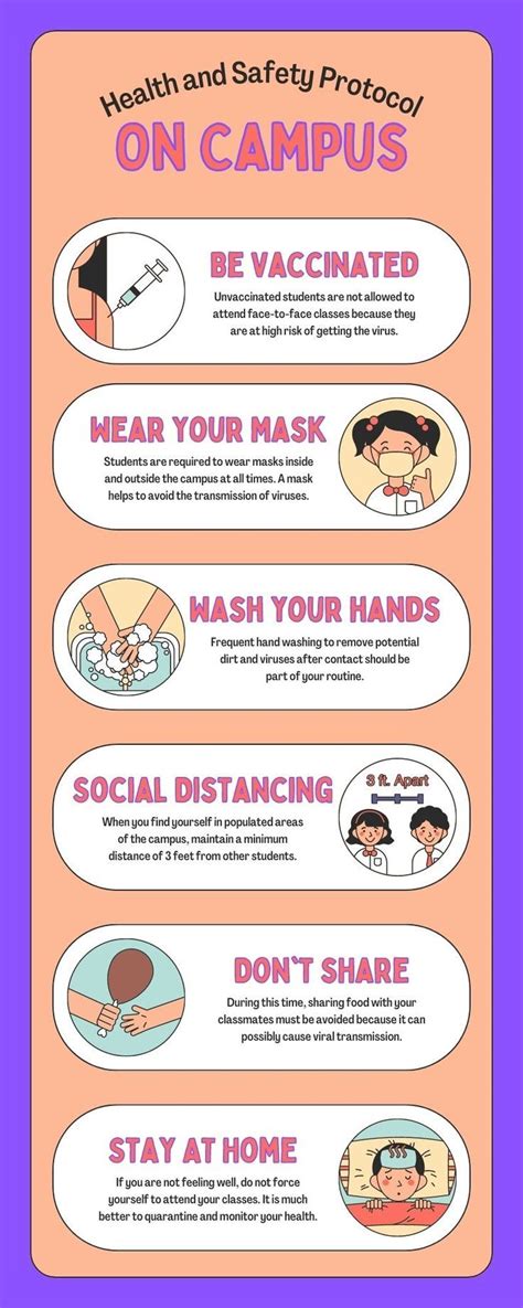 Health And Safety Protocol On Campus Health And Safety Proper