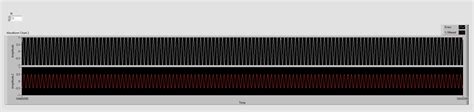 Waveform Chart Drops To Zero Periodically Ni Community