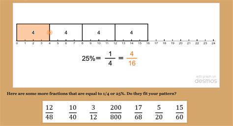 Benchmark Fractions And Percents Collectedny
