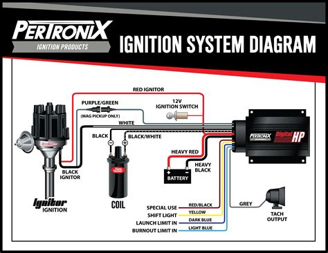 Ignition Coils Pertronix