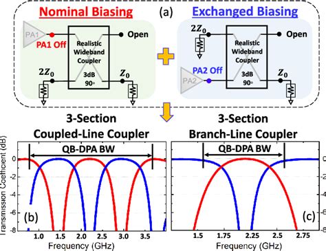 Figure 7 From Analysis And Design Of Reconfigurable Multiband Mismatch
