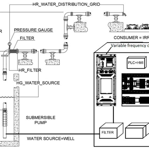 Diagram Of A Centrifugal Pump Driven At Variable Speed Variable Flow