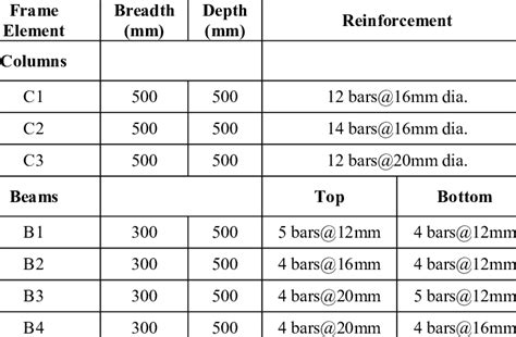 Details Of Reinforcement Of Regular Building Download Scientific Diagram