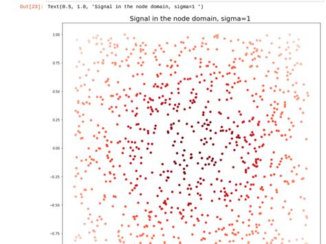 A Jupyter Notebook With Data Analysis And Ml Using Python Upwork