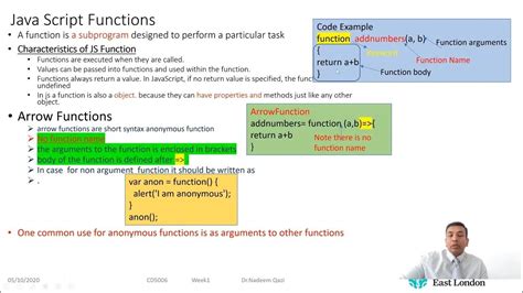 What Is An Arrowfunction In Java Script Youtube