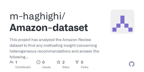 Github M Haghighiamazon Dataset This Project Has Analyzed The