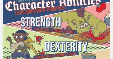 The Theoretical Gm Dandd Ability Scores Explained With Tomatoes