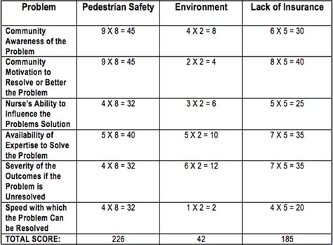 Prioritization Scale Roxborough Pa 19128