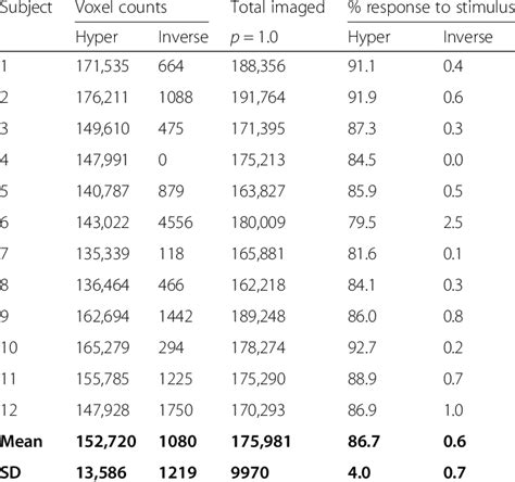 First Level Analysis Co 2 Ramp Download Scientific Diagram