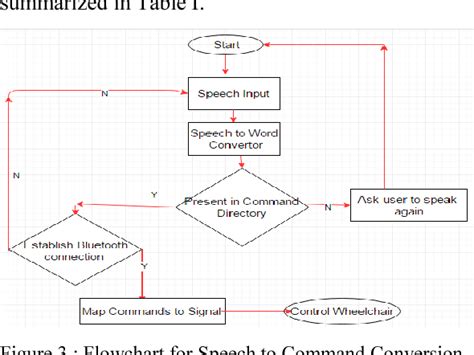 Figure 1 From Smart Mobility Solution With Multiple Input Output Interface Semantic Scholar