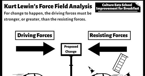 Force Field ~ Culture Eats