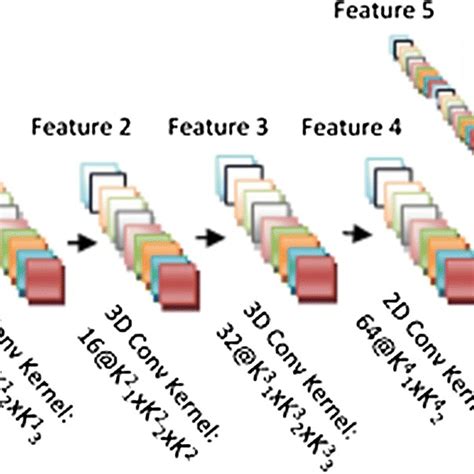 Proposed Ssnet Spectral Spatial Network Model For Hsi Classification Download Scientific Diagram