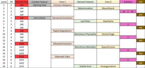 The Blood Hunter Gm Binder
