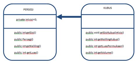 Resource And Materials Informatics Technology Uml Contoh Mengubah