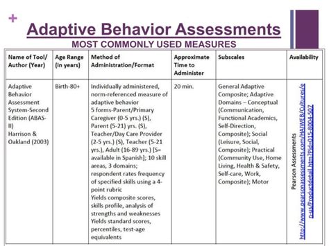 Assessment Of Adaptive Behavior In Special Education Ppt