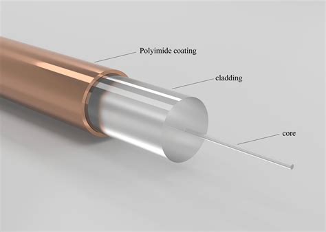 High Temperature Polyimide Fiber Single Mode
