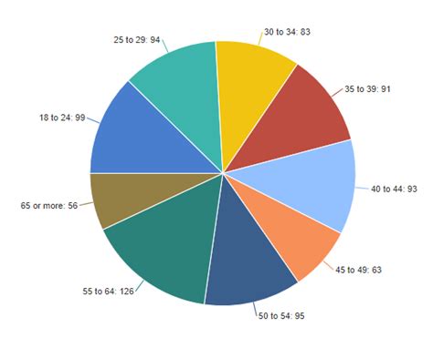 Pie Chart Technical Documentation